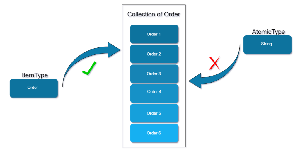 CollectionTypes - CloudNir