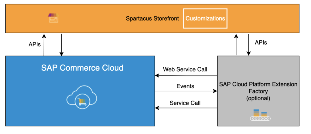 Spartacus Introduction - CloudNir